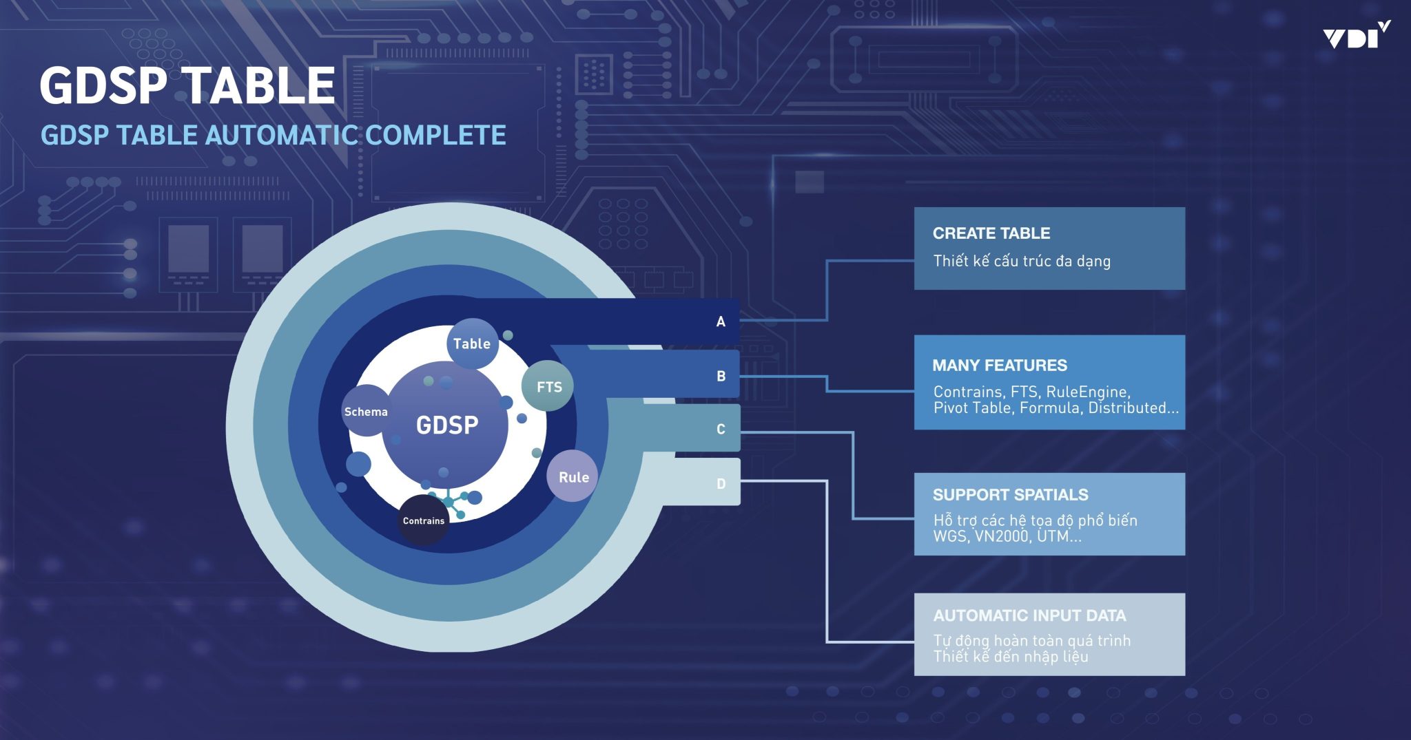 Công nghệ GDSP - VDigital